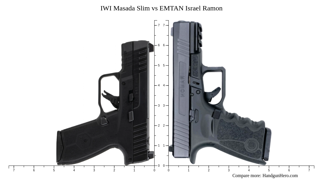 IWI Masada Slim vs EMTAN Israel Ramon size comparison | Handgun Hero