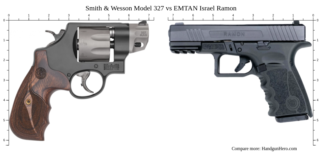 Smith & Wesson Model 327 vs EMTAN Israel Ramon size comparison ...