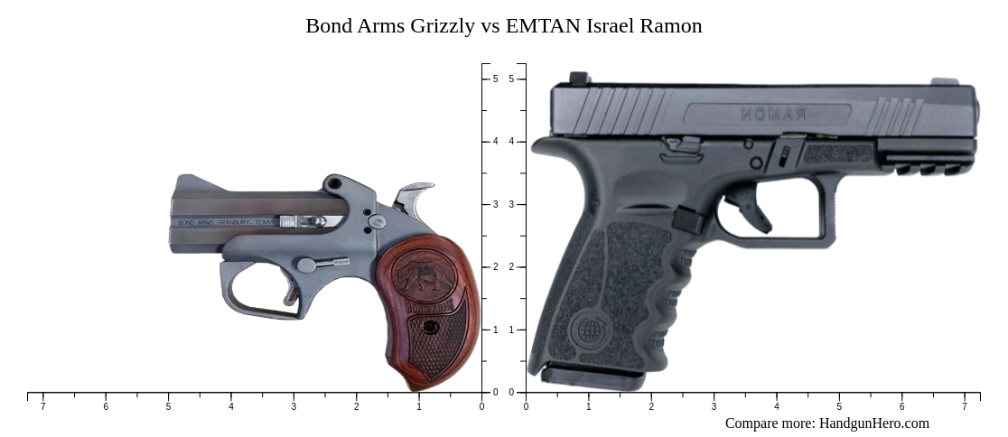Bond Arms Grizzly vs EMTAN Israel Ramon size comparison | Handgun Hero
