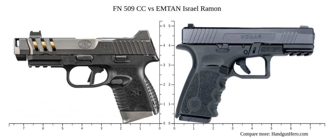 FN 509 CC vs EMTAN Israel Ramon size comparison | Handgun Hero