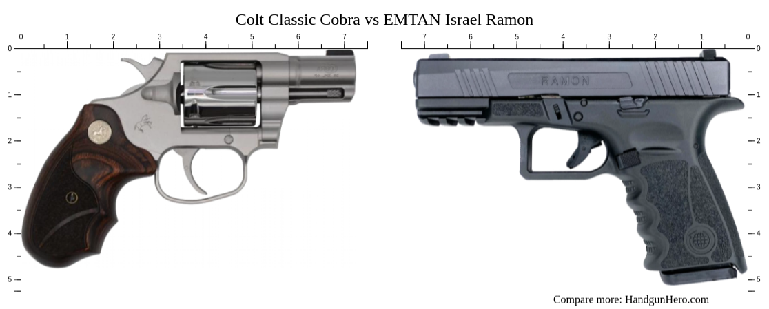 Colt Classic Cobra vs EMTAN Israel Ramon size comparison | Handgun Hero