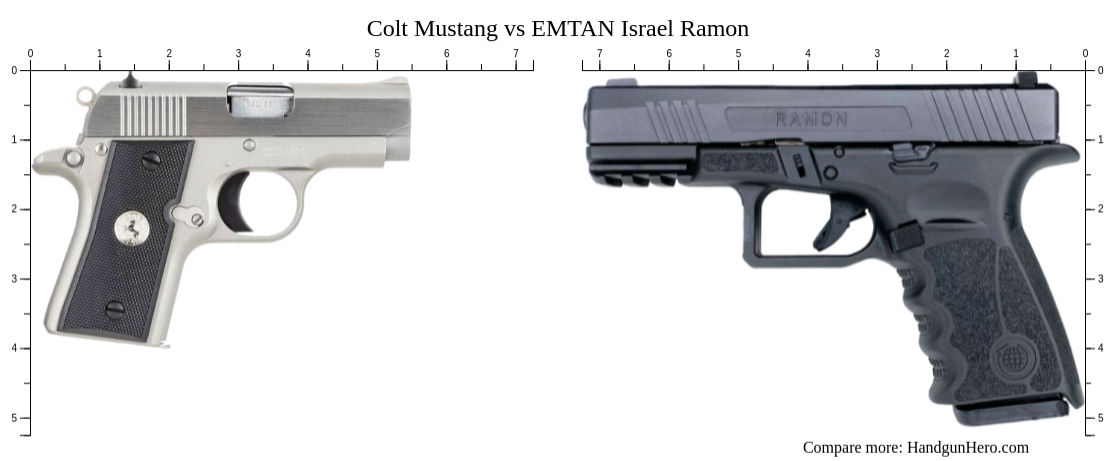 Colt Mustang vs EMTAN Israel Ramon size comparison | Handgun Hero