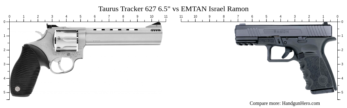 Taurus Tracker 627 6.5" vs EMTAN Israel Ramon size comparison | Handgun ...