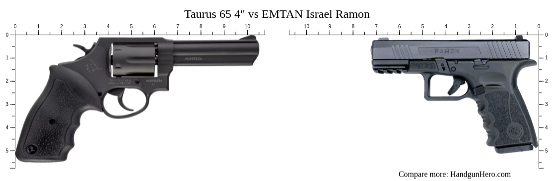 Taurus 65 4" vs EMTAN Israel Ramon size comparison | Handgun Hero