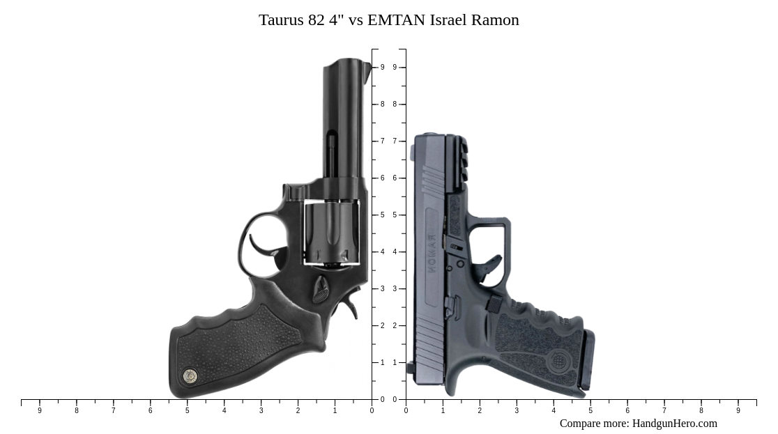 Taurus 82 4" vs EMTAN Israel Ramon size comparison | Handgun Hero