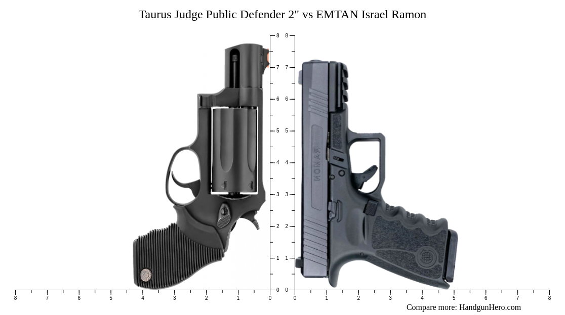 Taurus Judge Public Defender 2" vs EMTAN Israel Ramon size comparison ...