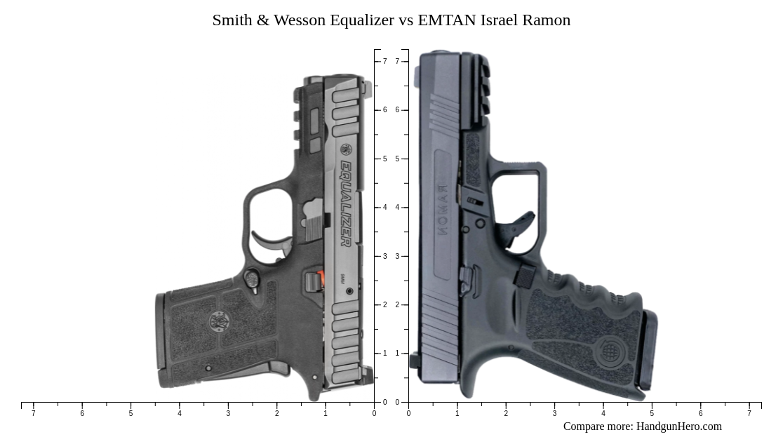 Smith & Wesson Equalizer vs EMTAN Israel Ramon size comparison ...