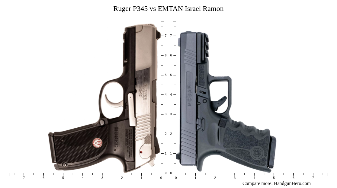 Ruger P345 vs EMTAN Israel Ramon size comparison | Handgun Hero