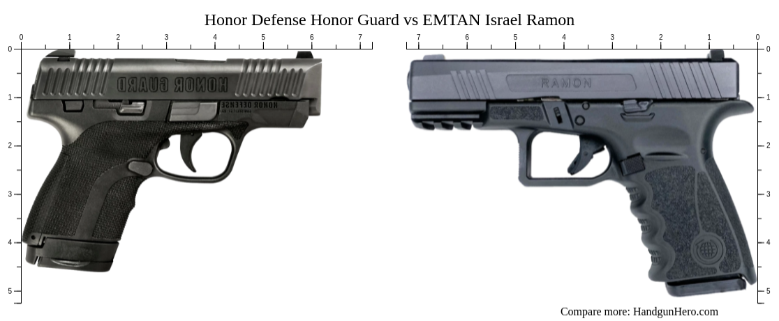 Honor Defense Honor Guard vs EMTAN Israel Ramon size comparison ...