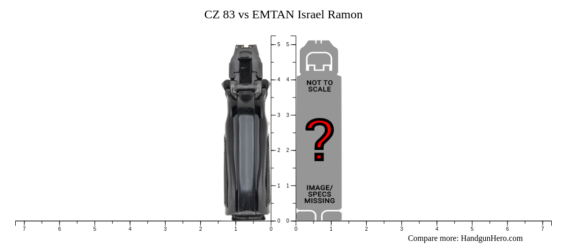 CZ 83 vs EMTAN Israel Ramon size comparison | Handgun Hero