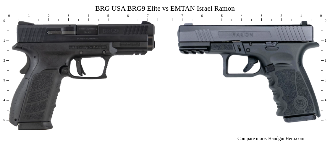 BRG USA BRG9 Elite vs EMTAN Israel Ramon size comparison | Handgun Hero