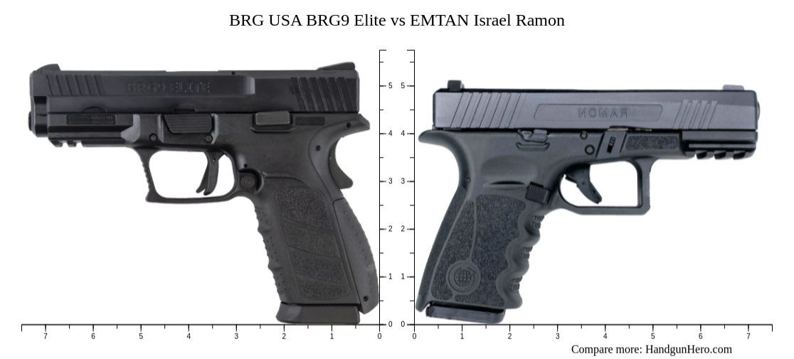 BRG USA BRG9 Elite vs EMTAN Israel Ramon size comparison | Handgun Hero