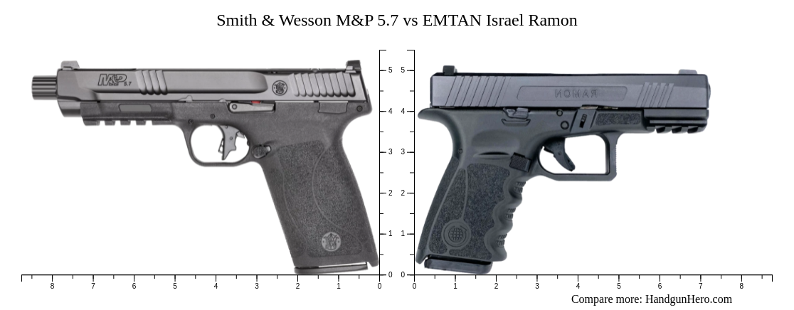Smith & Wesson M&P 5.7 vs EMTAN Israel Ramon size comparison | Handgun Hero