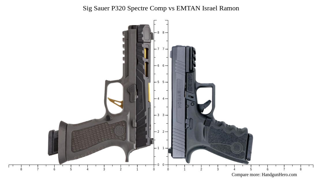 Sig Sauer P320 Spectre Comp vs EMTAN Israel Ramon size comparison ...
