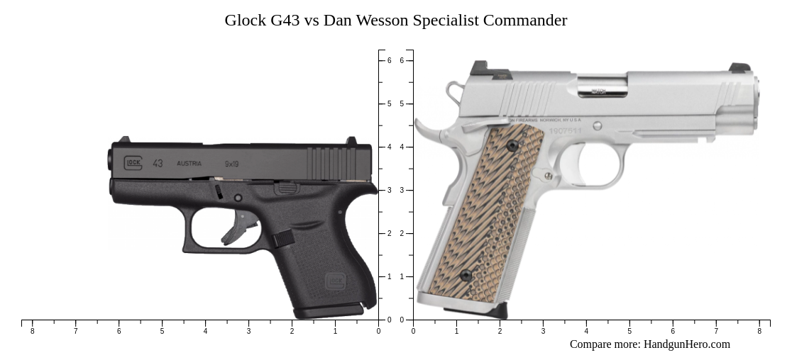 Glock G43 vs Dan Wesson Specialist Commander size comparison | Handgun Hero