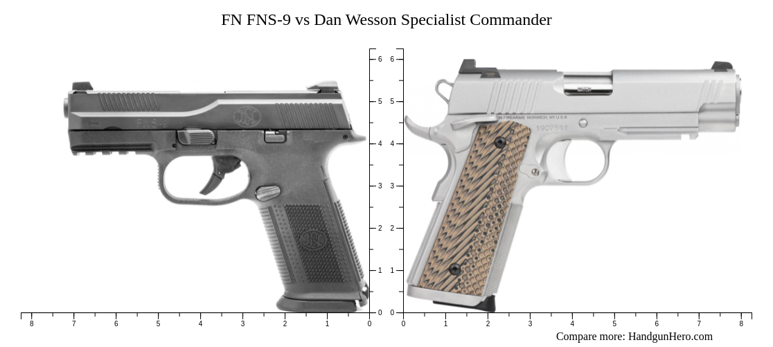 FN FNS-9 vs Dan Wesson Specialist Commander size comparison | Handgun Hero