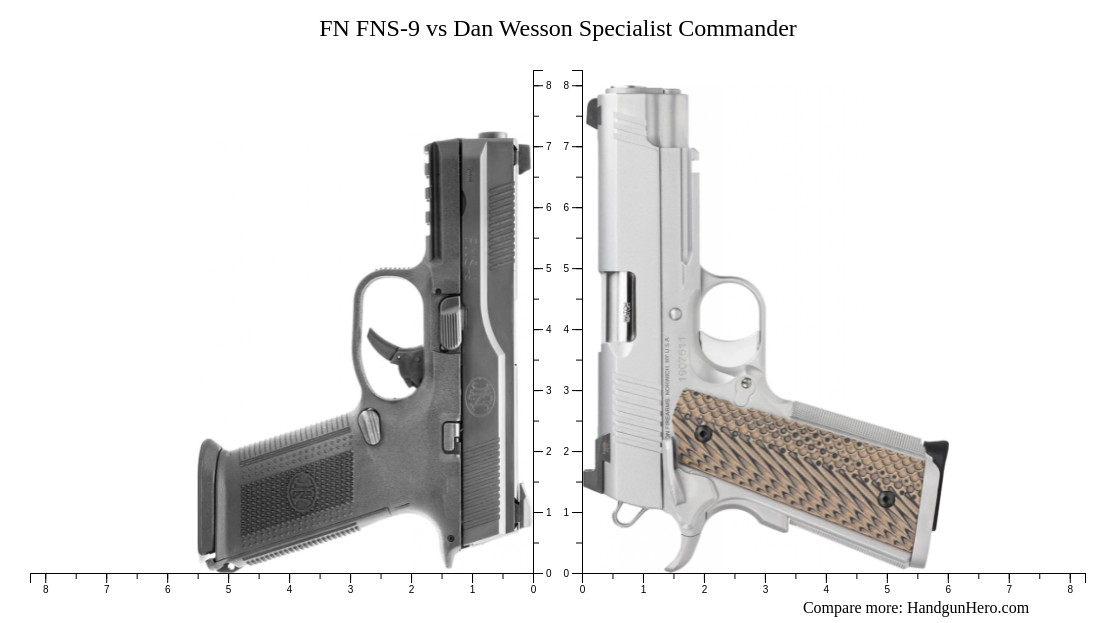 FN FNS-9 vs Dan Wesson Specialist Commander size comparison | Handgun Hero