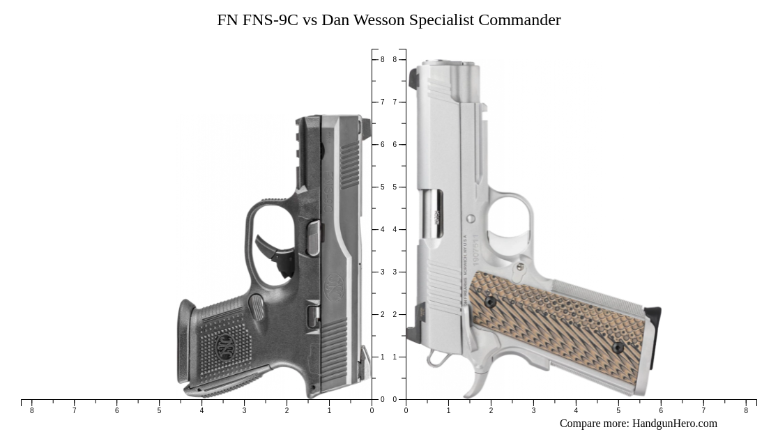 FN FNS-9C vs Dan Wesson Specialist Commander size comparison | Handgun Hero