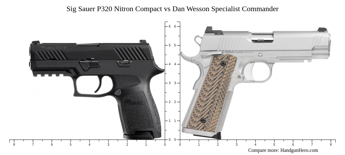 Sig Sauer P320 Nitron Compact vs Dan Wesson Specialist Commander size comparison | Handgun Hero