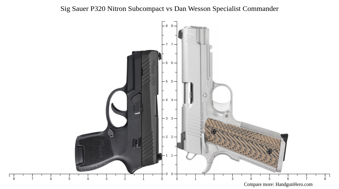 Sig Sauer P320 Nitron Subcompact vs Dan Wesson Specialist Commander size comparison | Handgun Hero