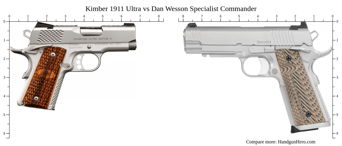 Kimber 1911 Ultra vs Dan Wesson Specialist Commander size comparison ...