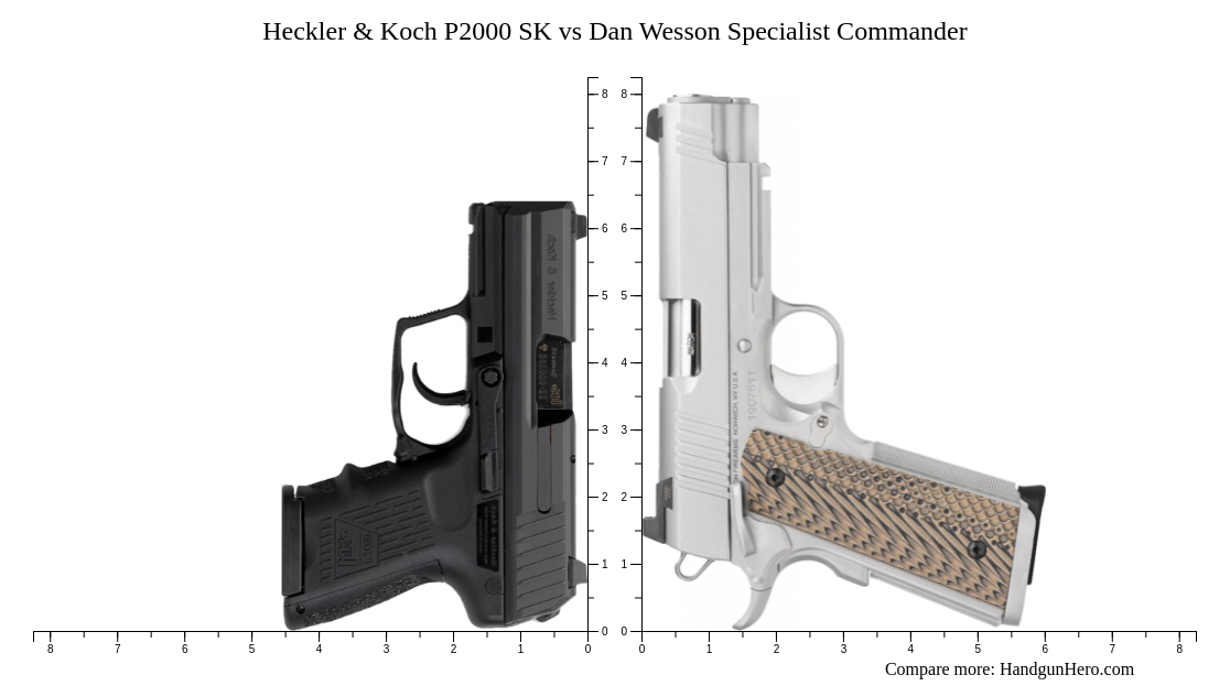 Heckler & Koch P2000 SK vs Dan Wesson Specialist Commander size ...