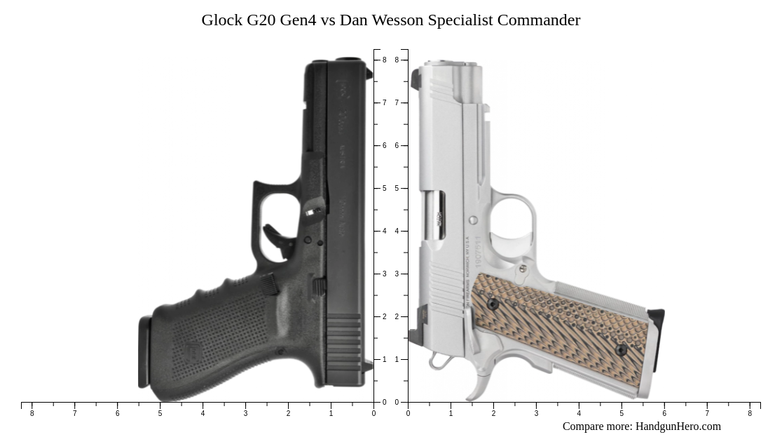 Glock G20 Gen4 vs Dan Wesson Specialist Commander size comparison | Handgun Hero