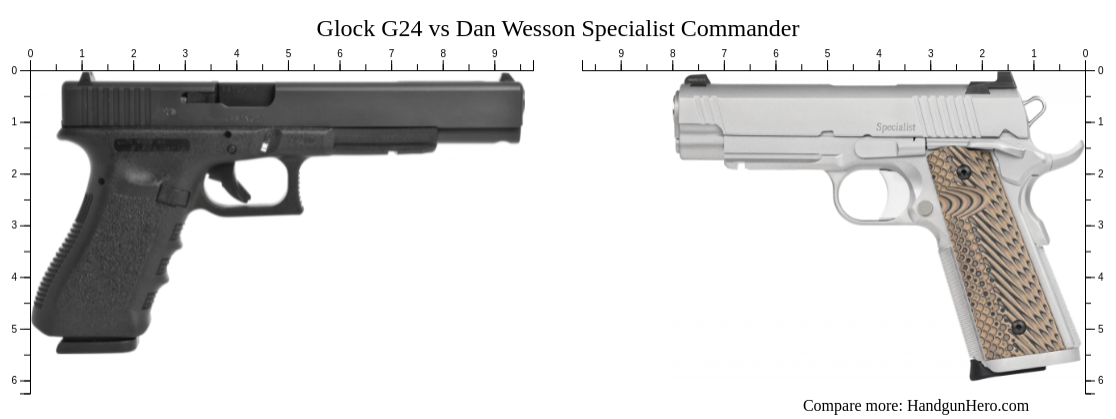 Glock G24 vs Dan Wesson Specialist Commander size comparison | Handgun Hero