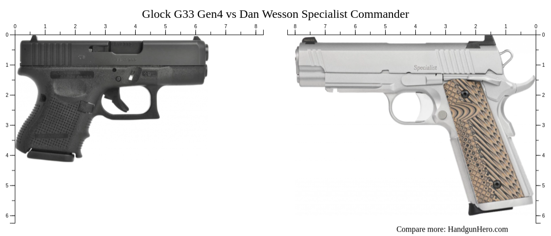 Glock G33 Gen4 vs Dan Wesson Specialist Commander size comparison | Handgun Hero