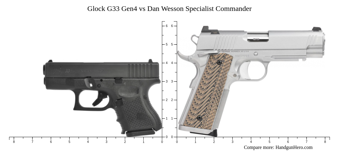 Glock G33 Gen4 vs Dan Wesson Specialist Commander size comparison | Handgun Hero