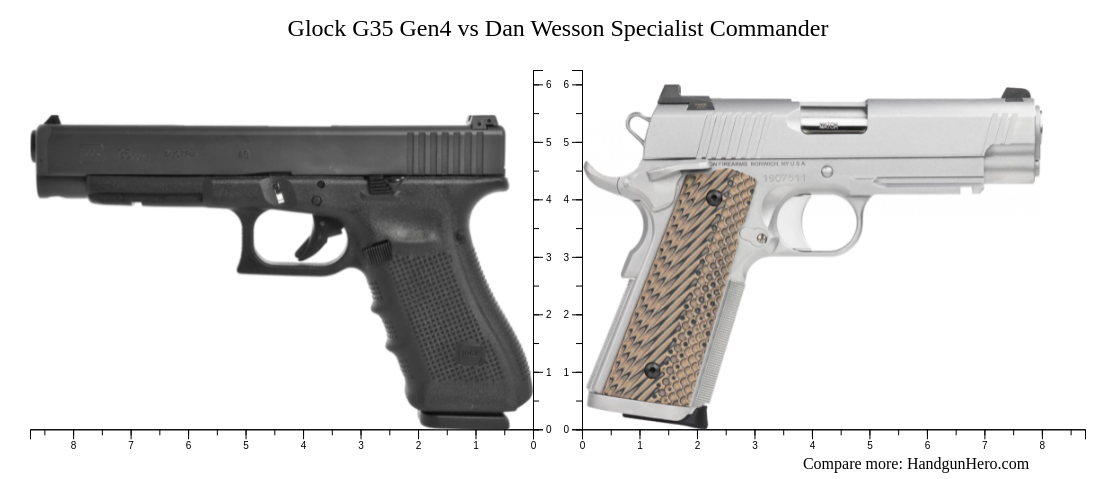Glock G35 Gen4 vs Dan Wesson Specialist Commander size comparison | Handgun Hero