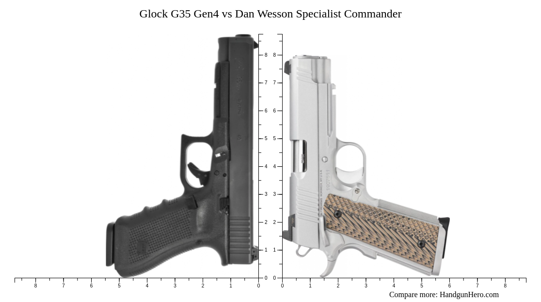 Glock G35 Gen4 vs Dan Wesson Specialist Commander size comparison | Handgun Hero