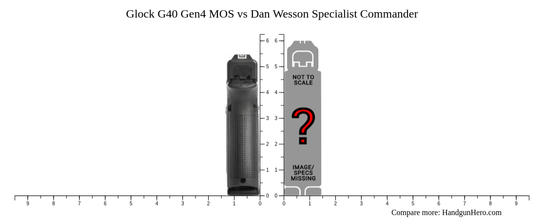Glock G40 Gen4 MOS vs Dan Wesson Specialist Commander size comparison ...