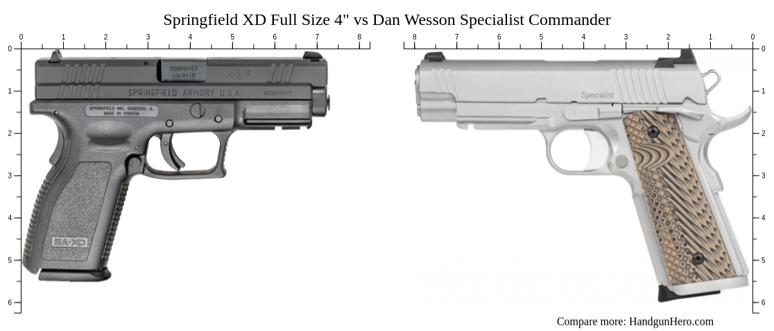 Springfield XD Full Size 4" vs Dan Wesson Specialist Commander size ...