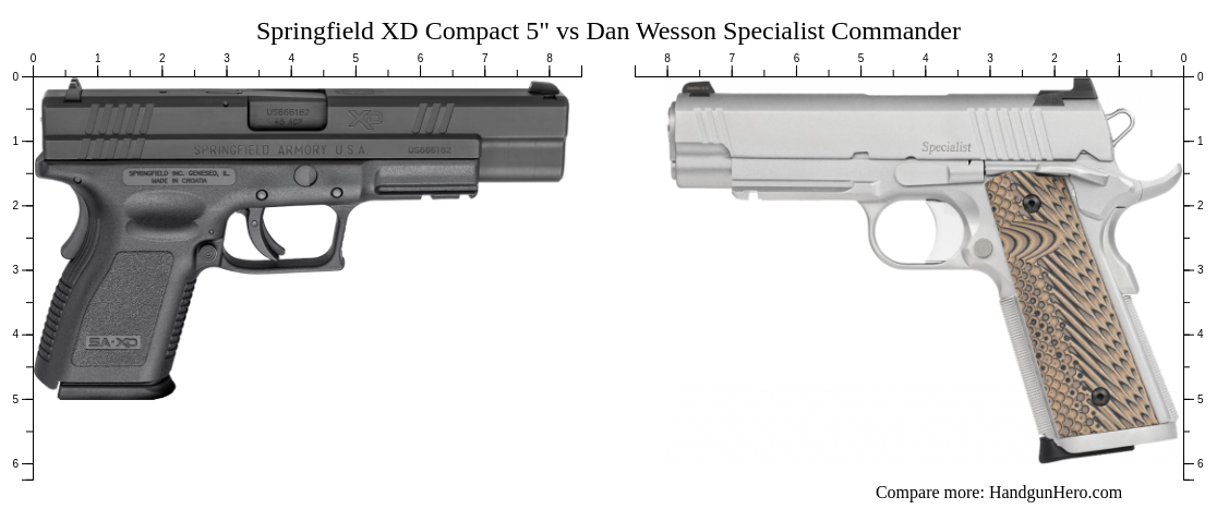 Springfield XD Compact 5" vs Dan Wesson Specialist Commander size ...
