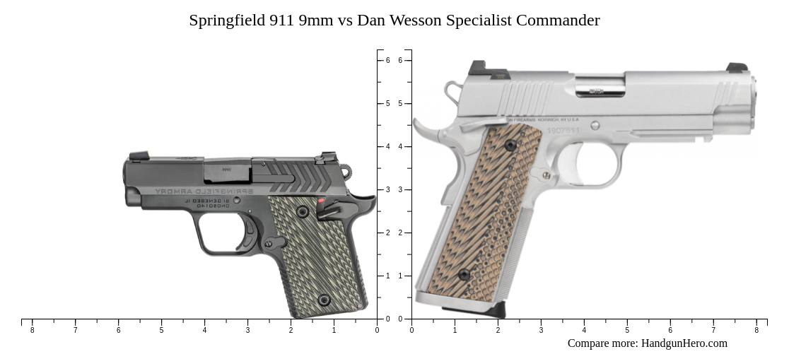 Springfield 911 9mm vs Dan Wesson Specialist Commander size comparison ...