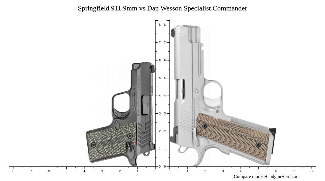 Springfield 911 9mm vs Dan Wesson Specialist Commander size comparison ...