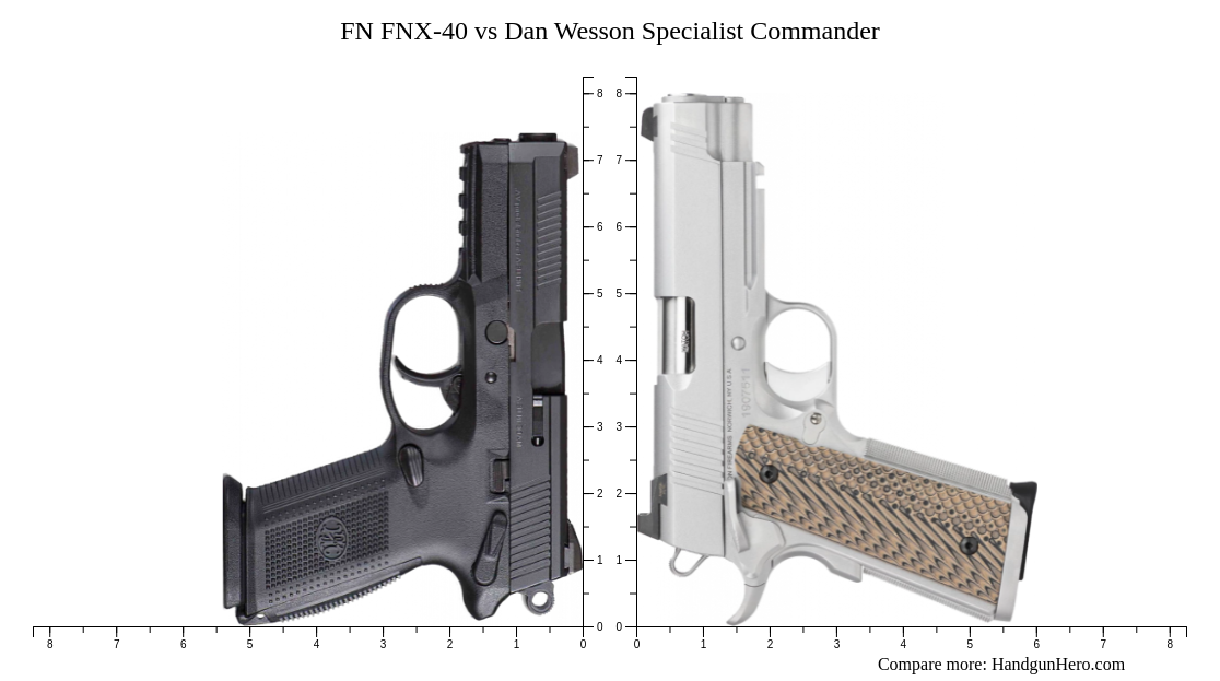 FN FNX-40 vs Dan Wesson Specialist Commander size comparison | Handgun Hero