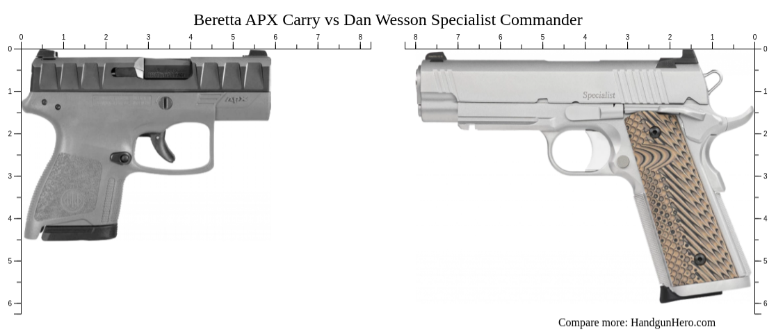 Beretta APX Carry vs Dan Wesson Specialist Commander size comparison ...