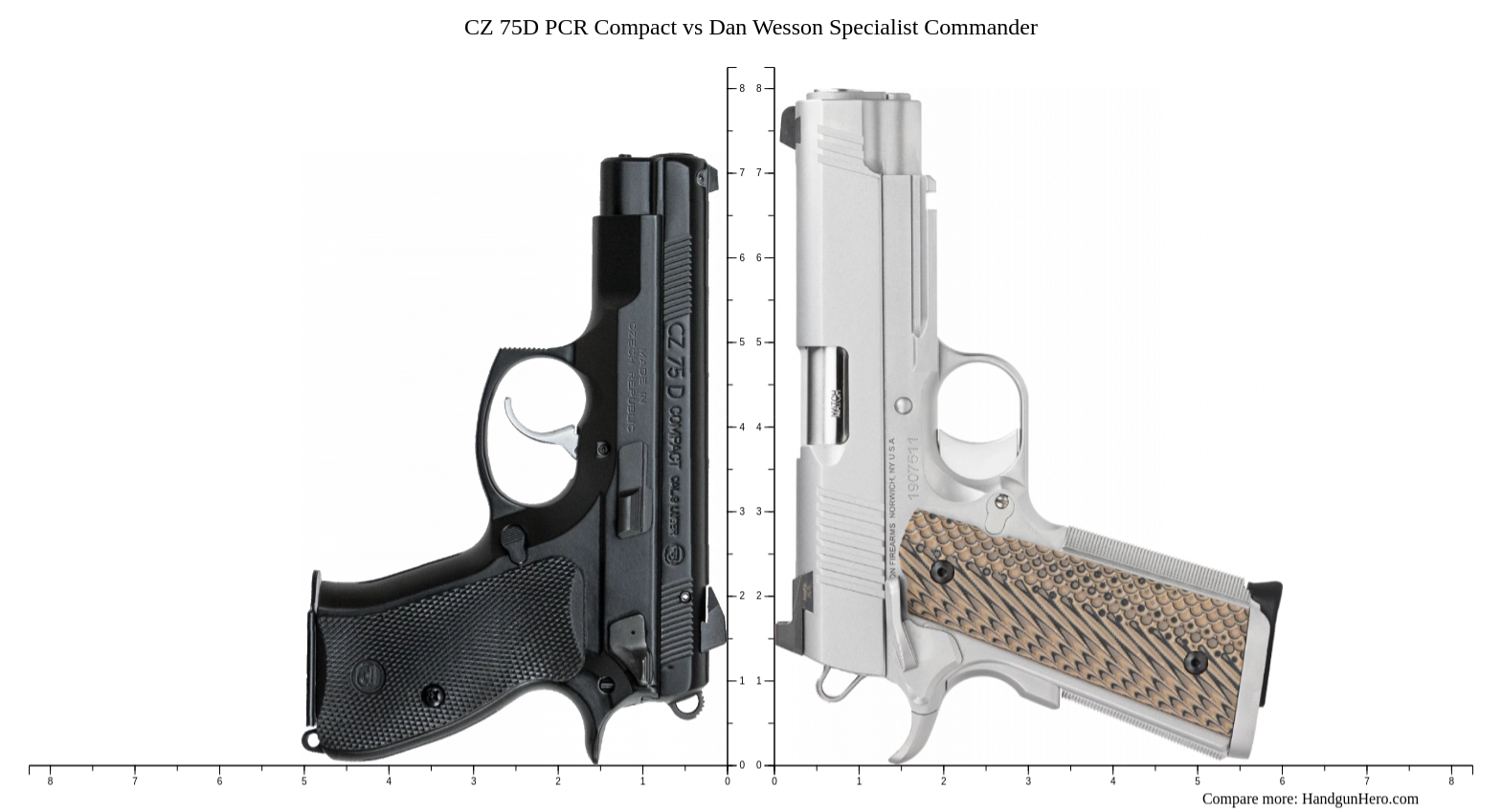 CZ 75D PCR Compact vs Dan Wesson Specialist Commander size comparison ...