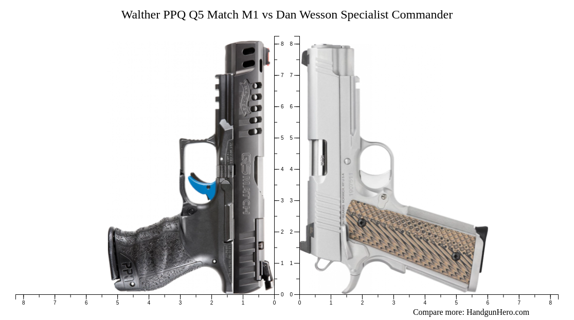 Walther PPQ Q5 Match M1 vs Dan Wesson Specialist Commander size ...