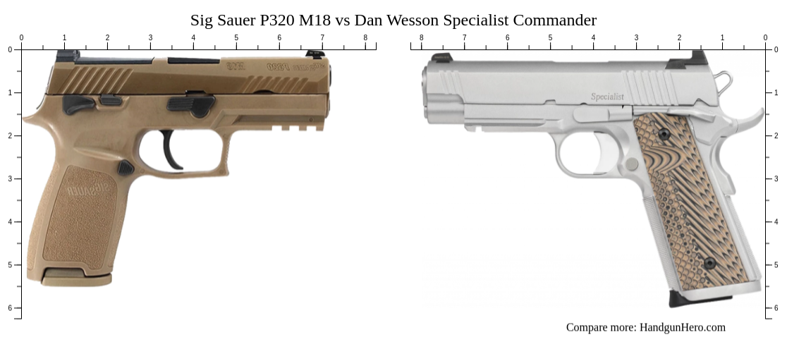 Sig Sauer P320 M18 vs Dan Wesson Specialist Commander size comparison | Handgun Hero