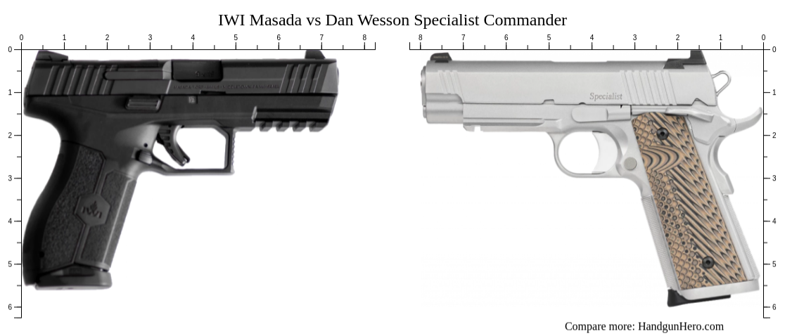 IWI Masada vs Dan Wesson Specialist Commander size comparison | Handgun ...
