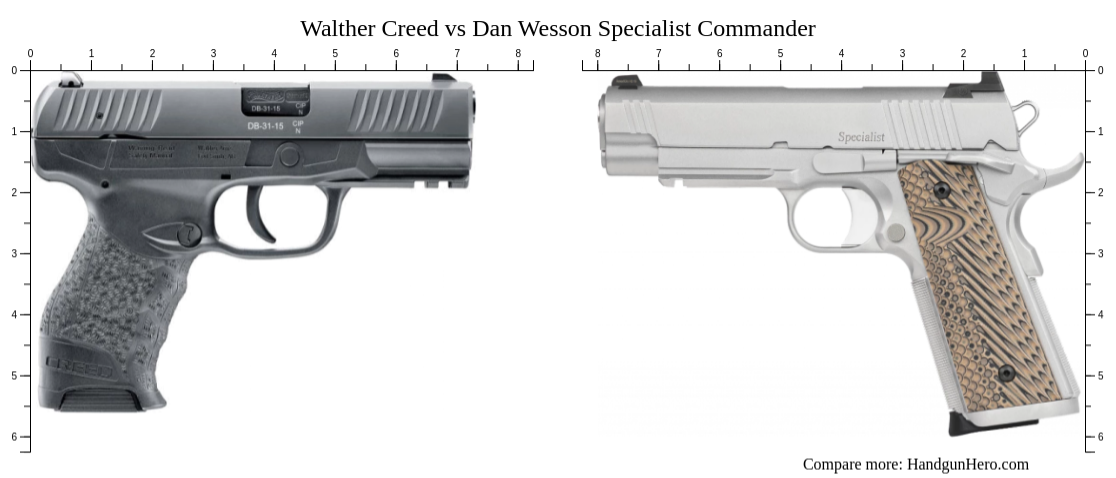 Walther Creed vs Dan Wesson Specialist Commander size comparison ...