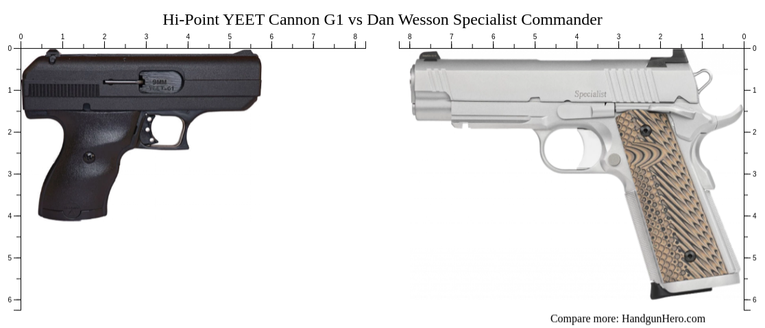 Hi-Point YEET Cannon G1 vs Dan Wesson Specialist Commander size comparison | Handgun Hero