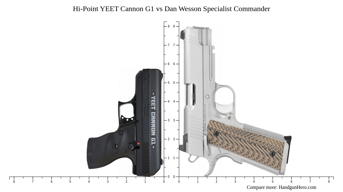 Hi-Point YEET Cannon G1 vs Dan Wesson Specialist Commander size comparison | Handgun Hero