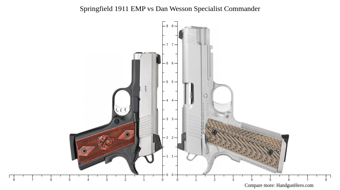 Dan Wesson Specialist Commander vs Springfield 1911 EMP size comparison ...