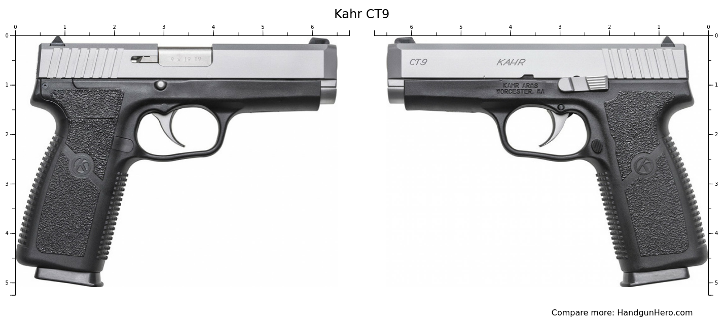 Compare Kahr CT9 size against other handguns | Handgun Hero