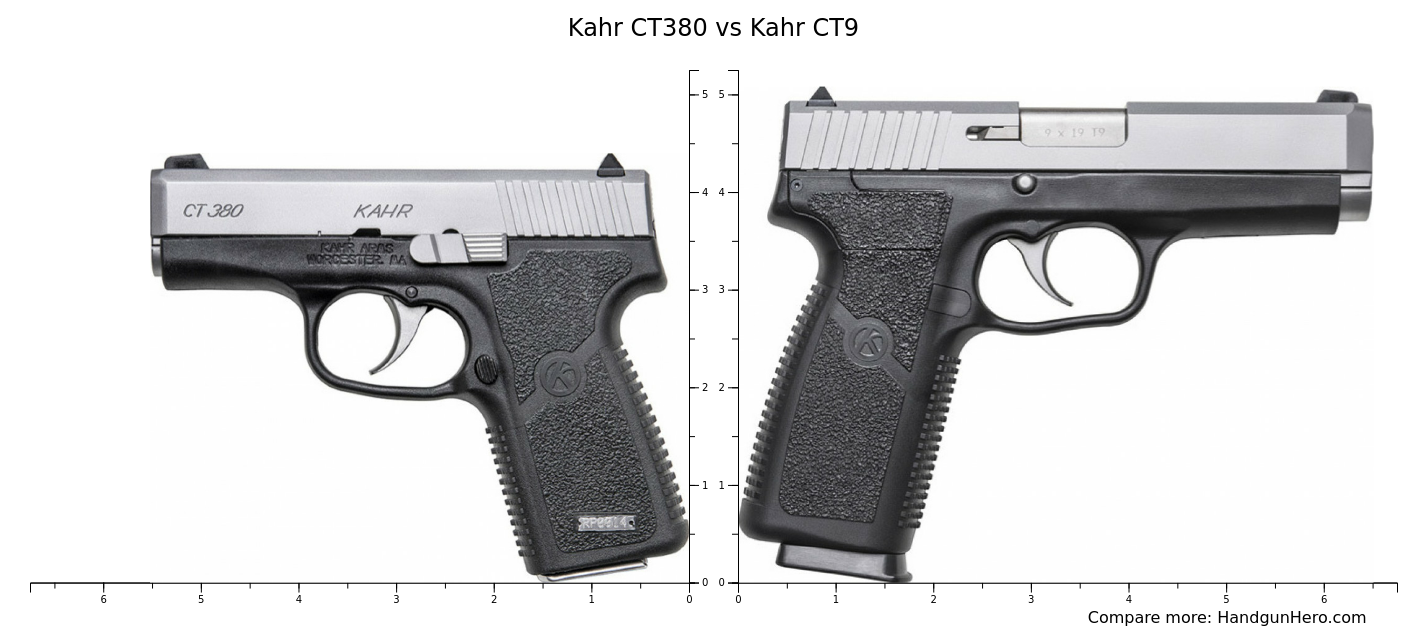 Kahr CT380 vs Kahr CT9 size comparison | Handgun Hero