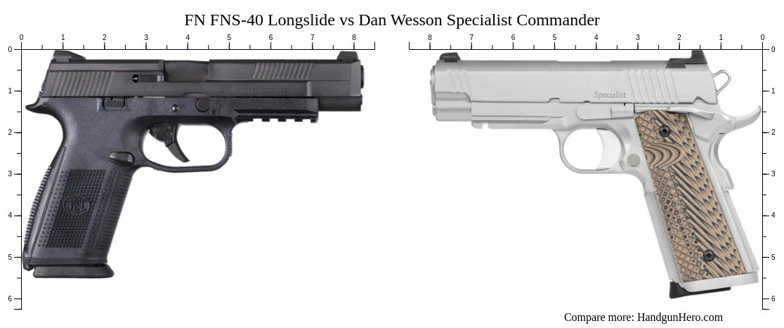 FN FNS-40 Longslide vs Dan Wesson Specialist Commander size comparison ...